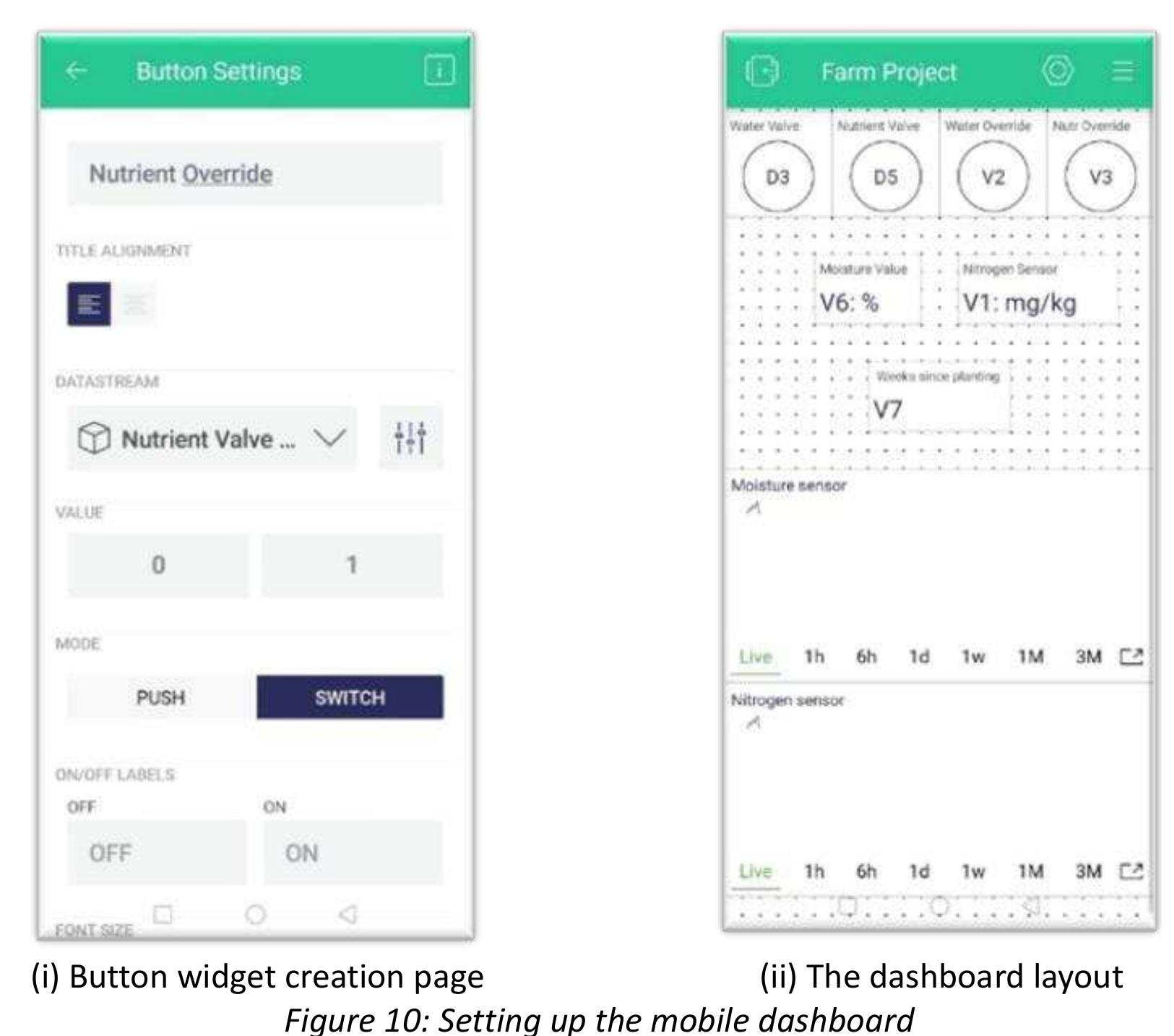 Lot-based automatic fertigation system 3.0 results and