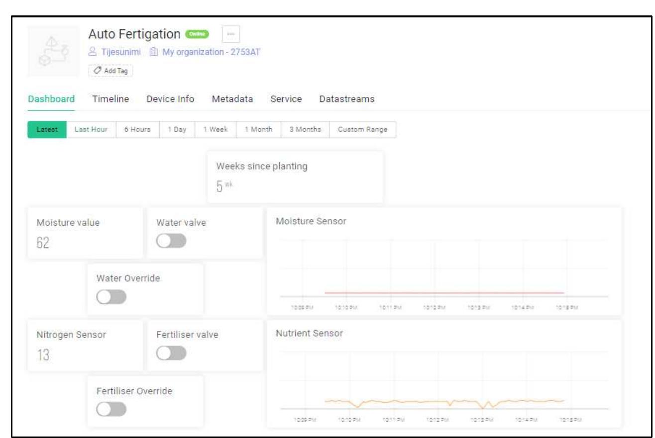 Web dashboard lot-based automatic fertigation system