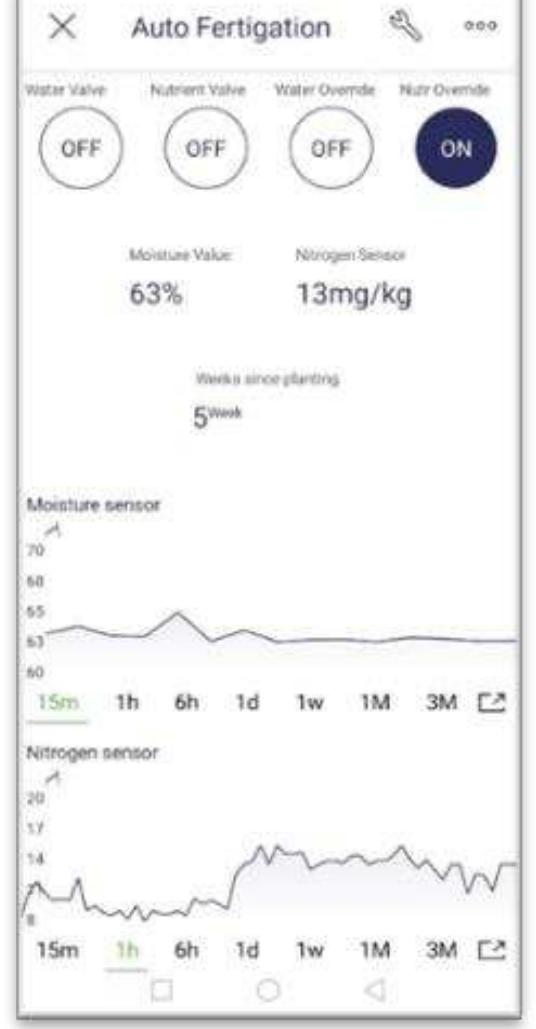 3.2 controlling fertigation based on the sensor values