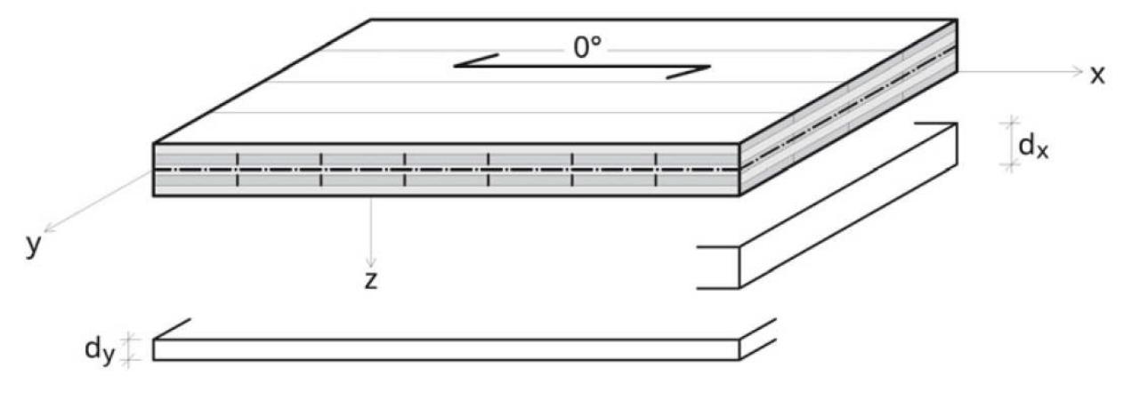 Effective thicknesses of the orthotropic slab [3]