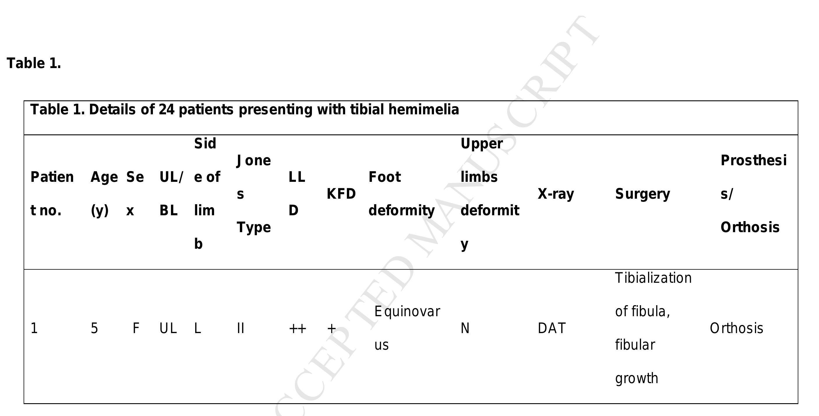 Figure 1 - Clinical spectrum of congenital tibial hemimelia