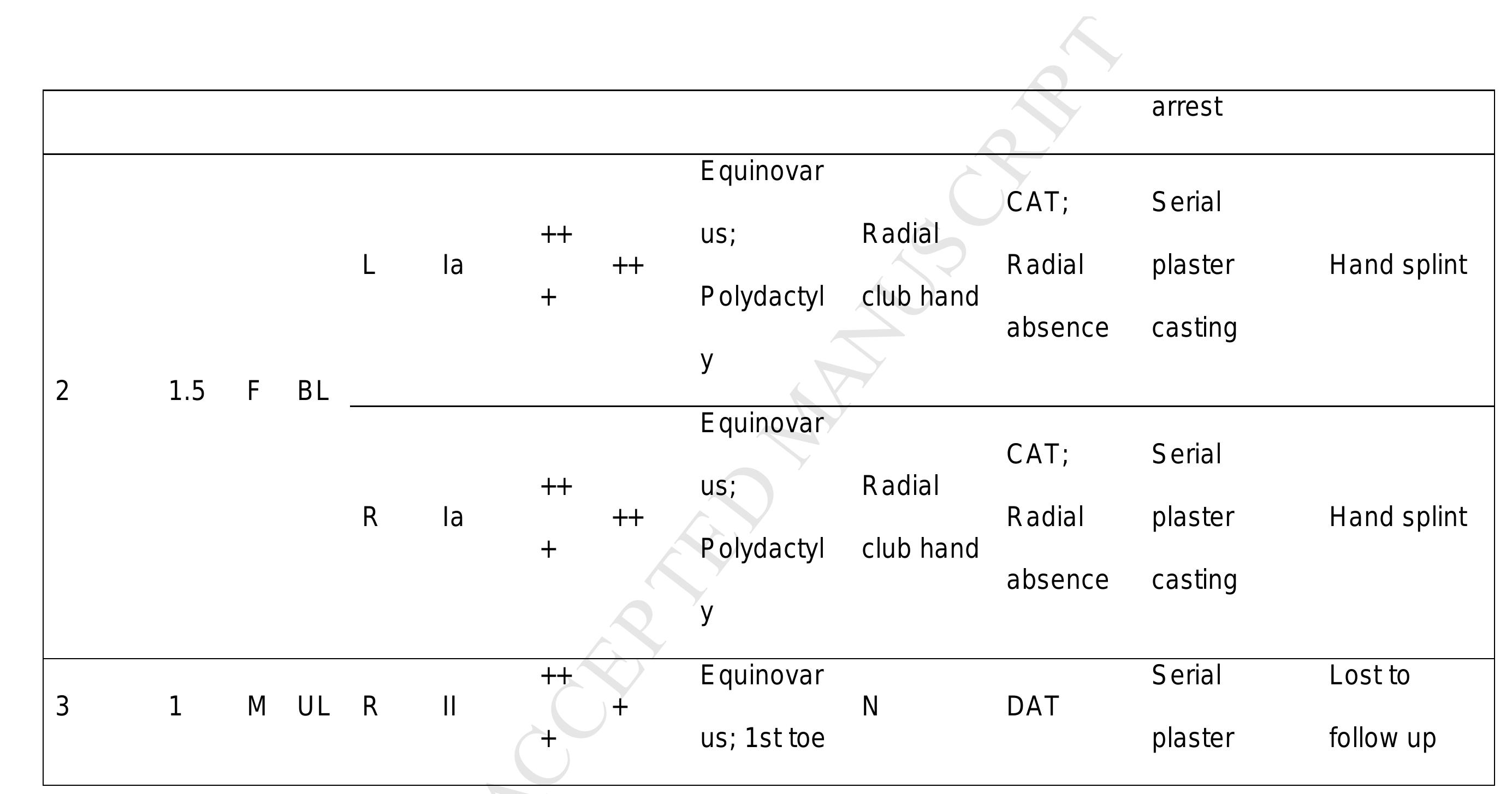 Figure 2 - Clinical spectrum of congenital tibial hemimelia