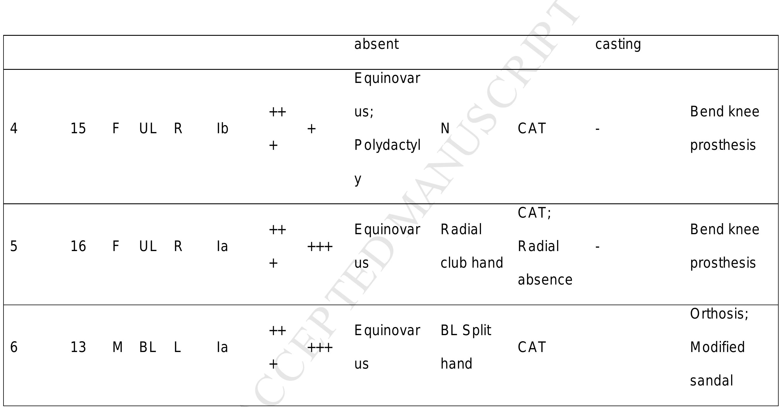 Figure 3 - Clinical spectrum of congenital tibial hemimelia