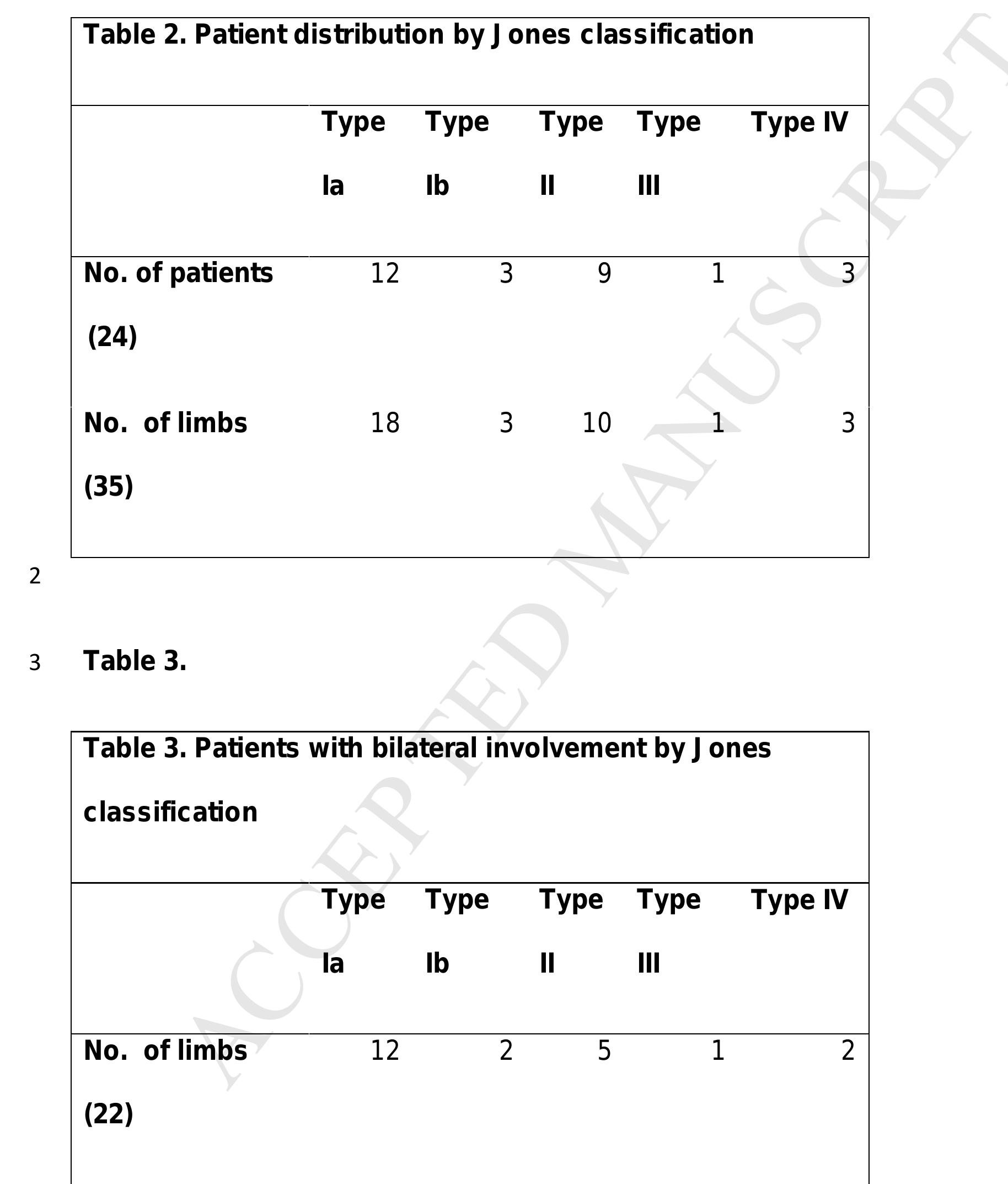 Figure 9 - Clinical spectrum of congenital tibial hemimelia