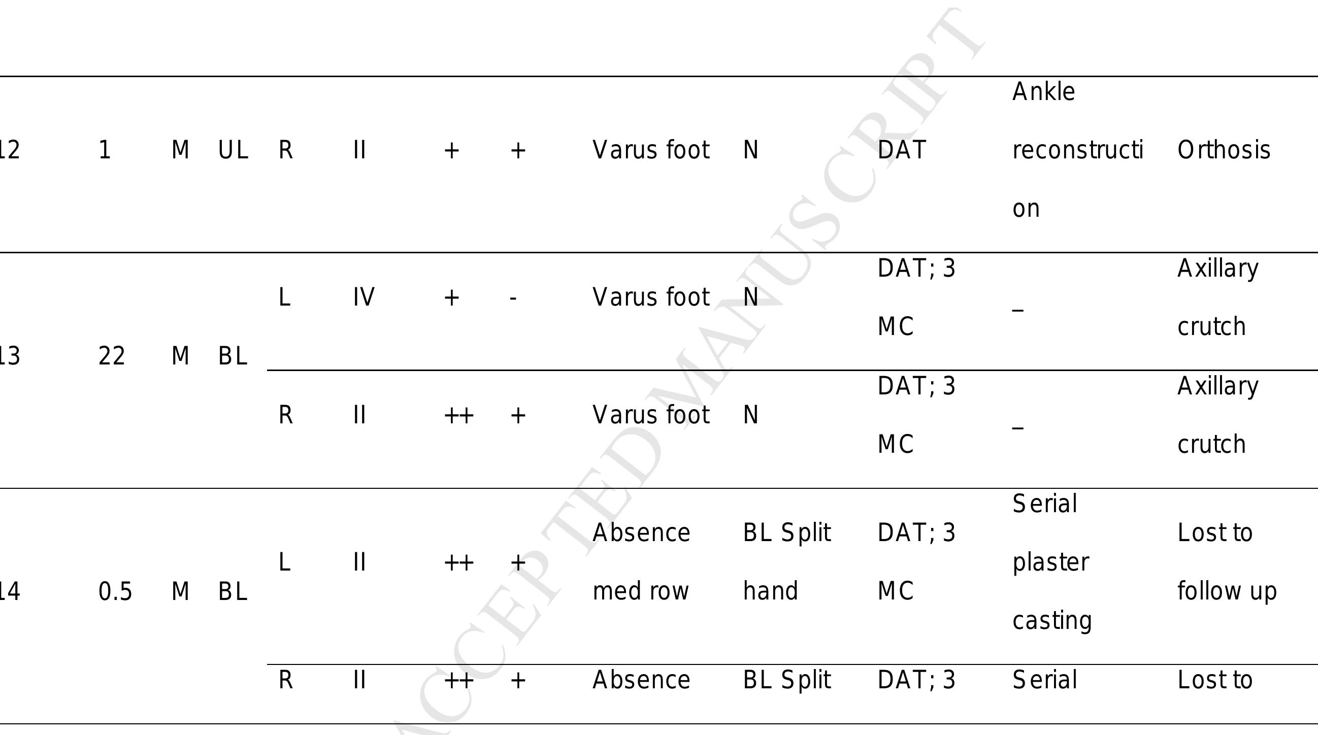 Table 4 - Clinical spectrum of congenital tibial hemimelia