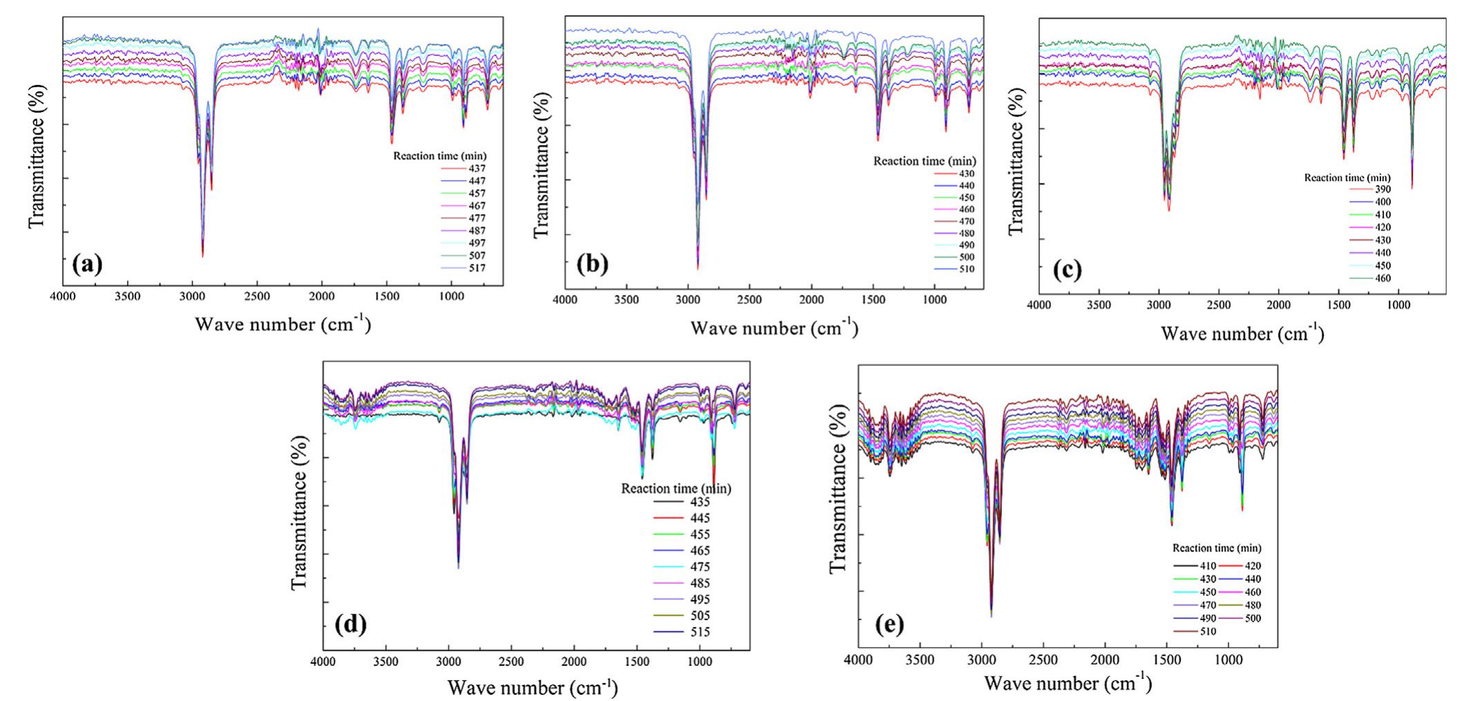 Ftir-atr spectra of pdos obtained at different time