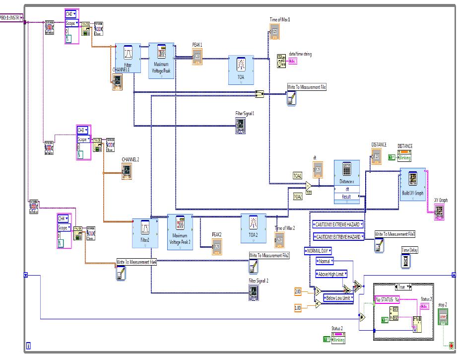 Labview block diagram shown combination of two sensor