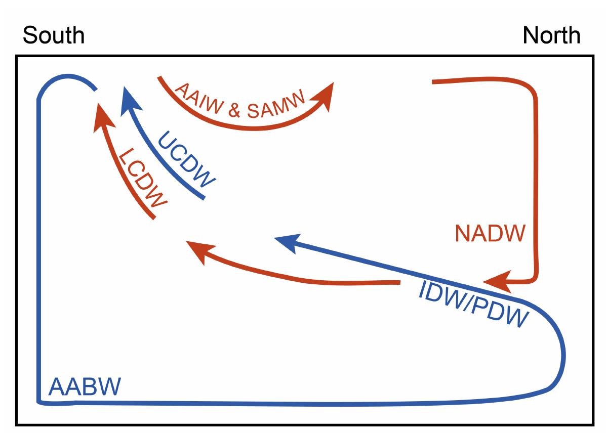 Basins (marshall and speer, 2012; sikes et al., 2017).