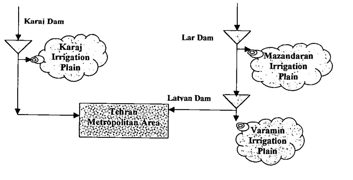 La. different components of the tehran water system in the