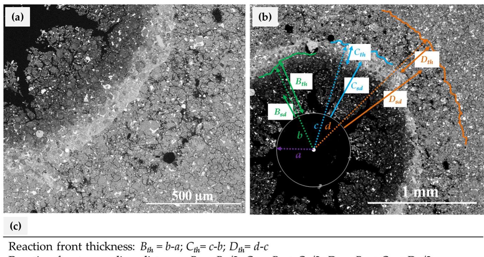 (a) close-up esem image showing the alteration layers in a