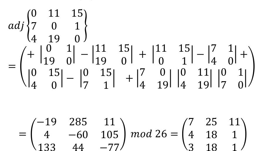Step-2: find the adjugate matrix step-3: multiply the