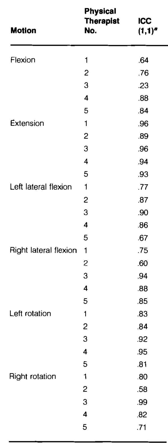 (PDF) Normal Range of Motion of the Cervical Spine: An Initial ...