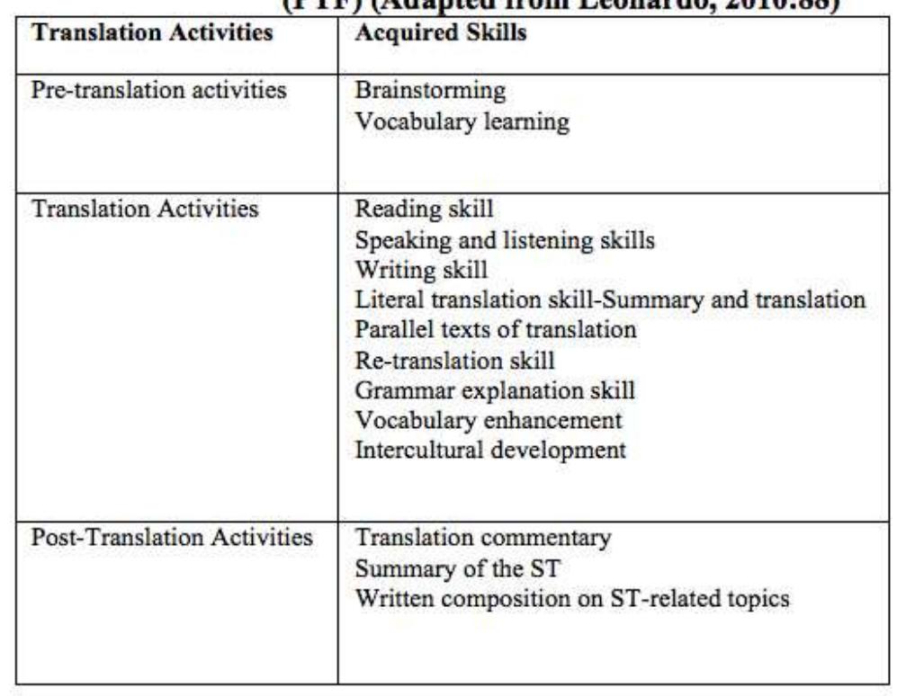 Pedagogical translation framework basic structure (ott) (a