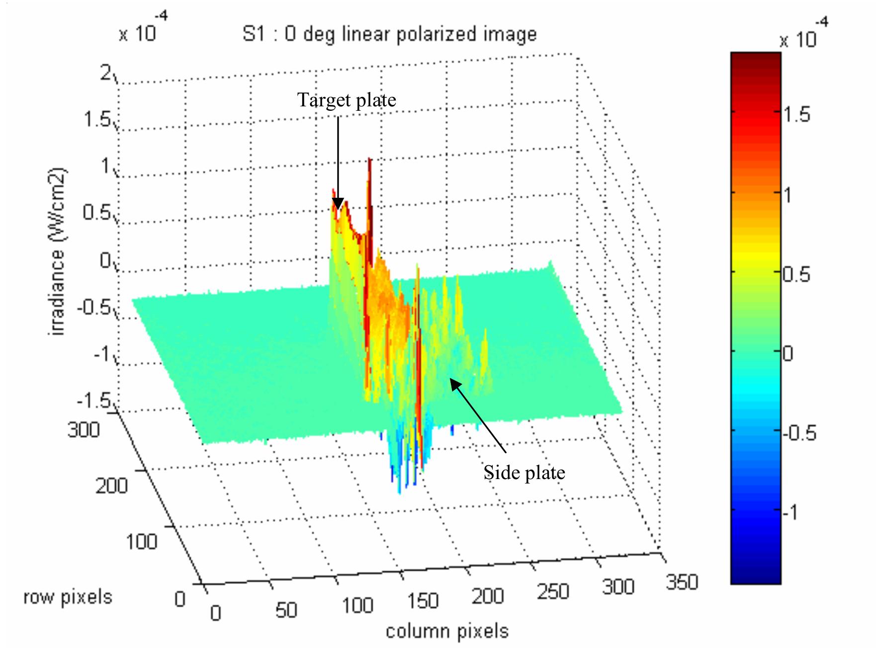 Figure 28 Polarimetric Thermal Imaging
