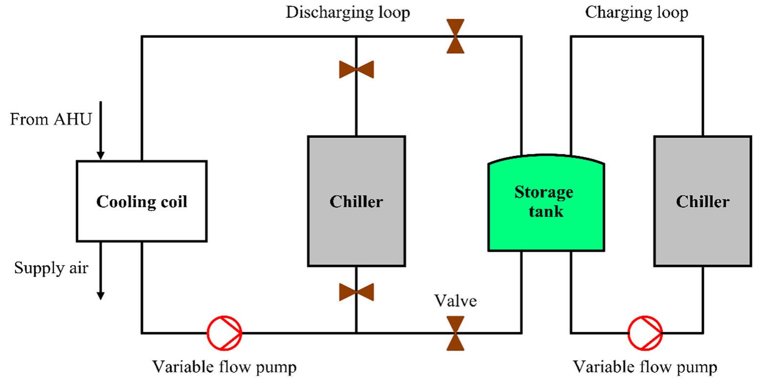 Schematic diagram of the storage integrated cooling system