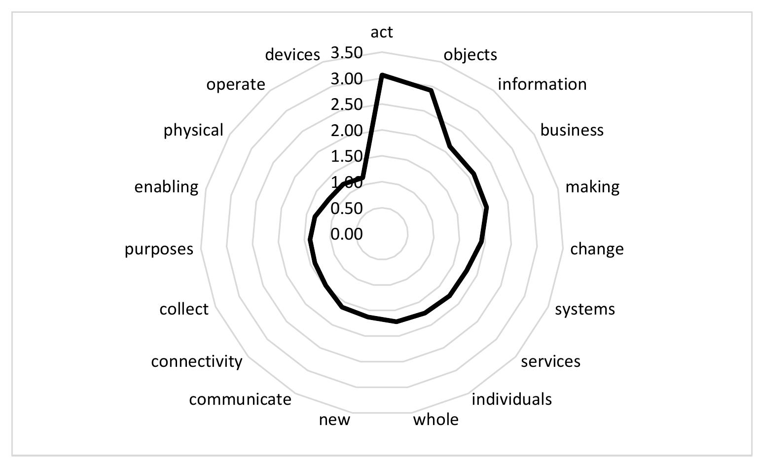 Causal dimension of the iot (know-why) based on approximate