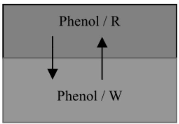 Schematic of liquid-liquid extraction. adapted from ref.