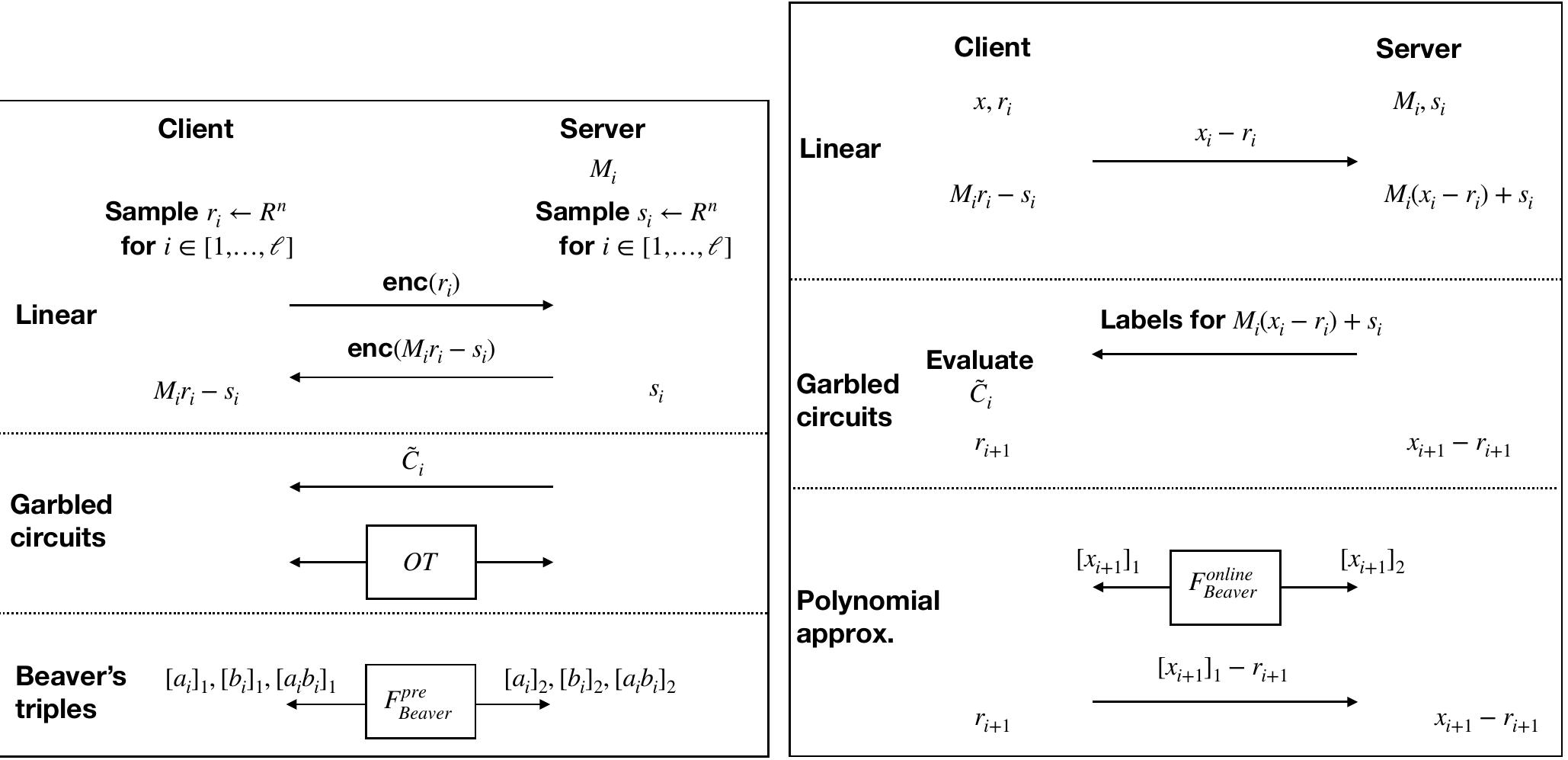 Delphi’s online phase. figure 3: delphi’s preprocessing