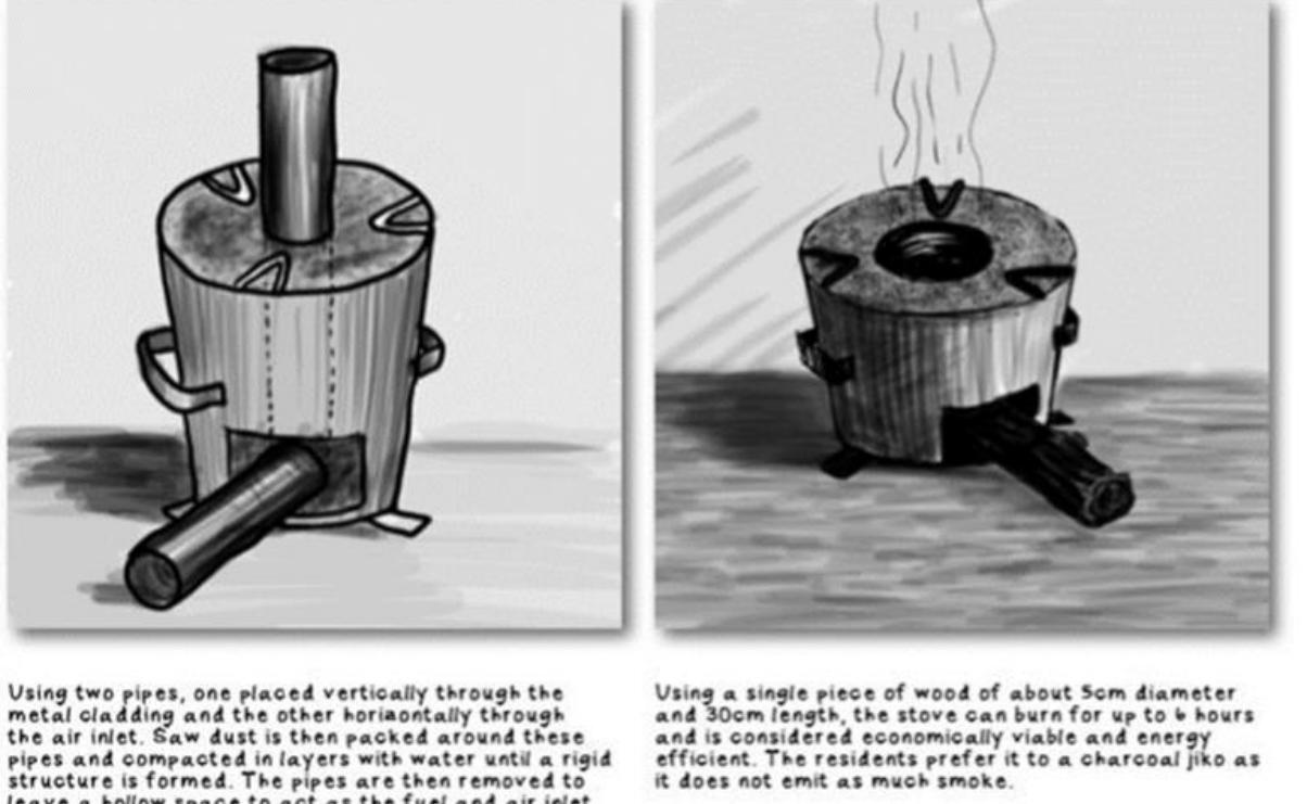 A comic-strip illustration showing the design of the sawdust