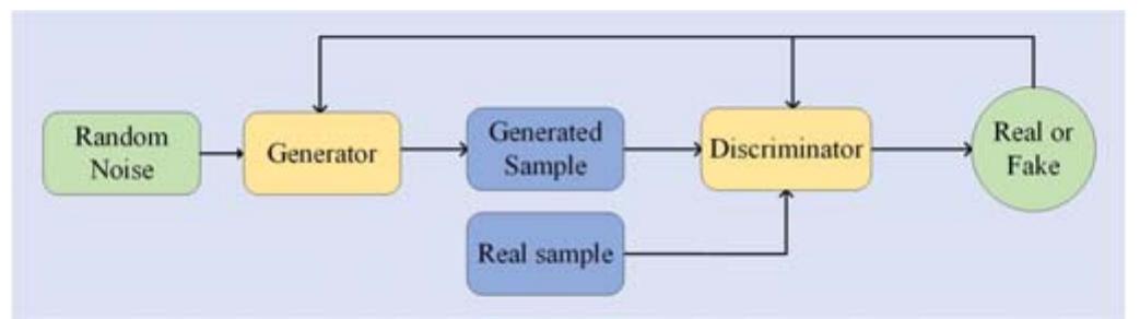 The basic structure diagram of gan. fig. 11 indicates the