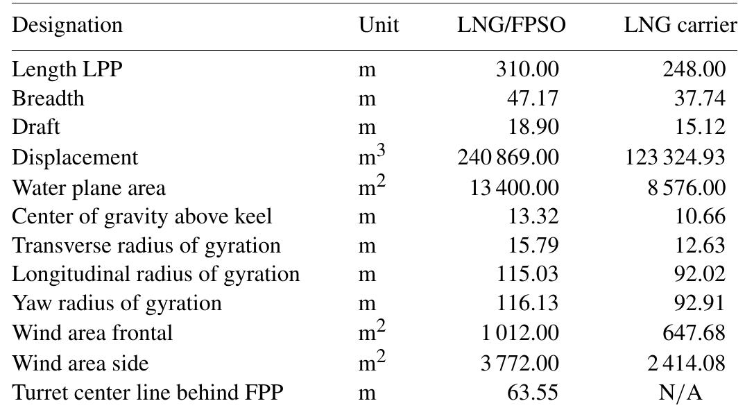Main particulars of the turret-moored fpso/lng, shuttle