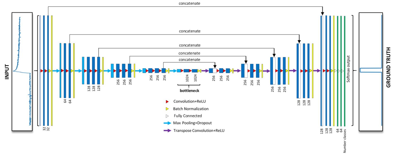 ‘igure 3.3: u-net with vgg16 encoder | a window of the