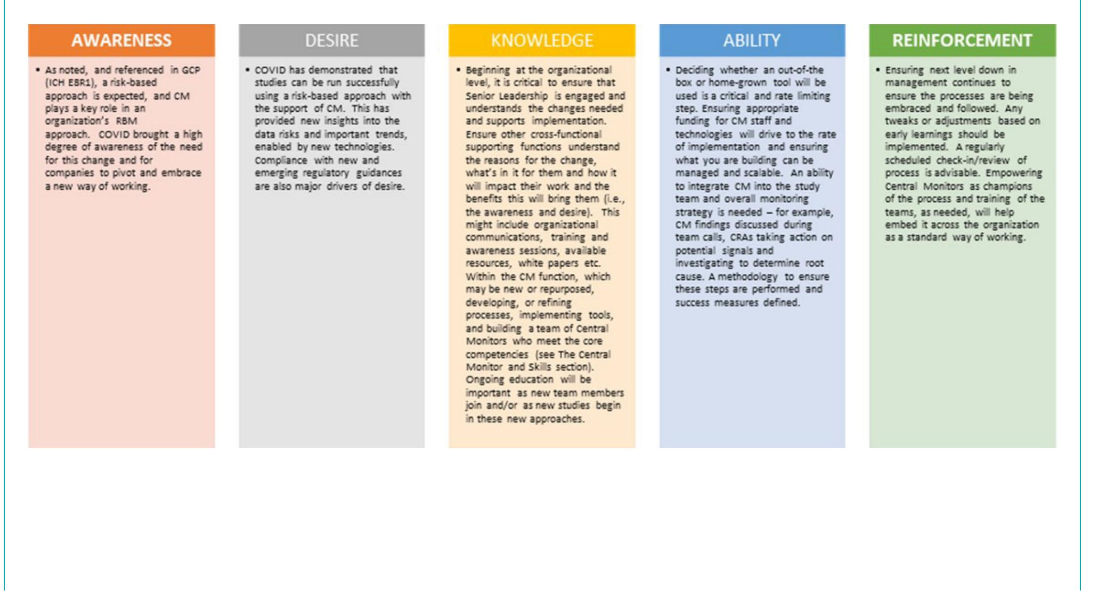 Adkar change management model