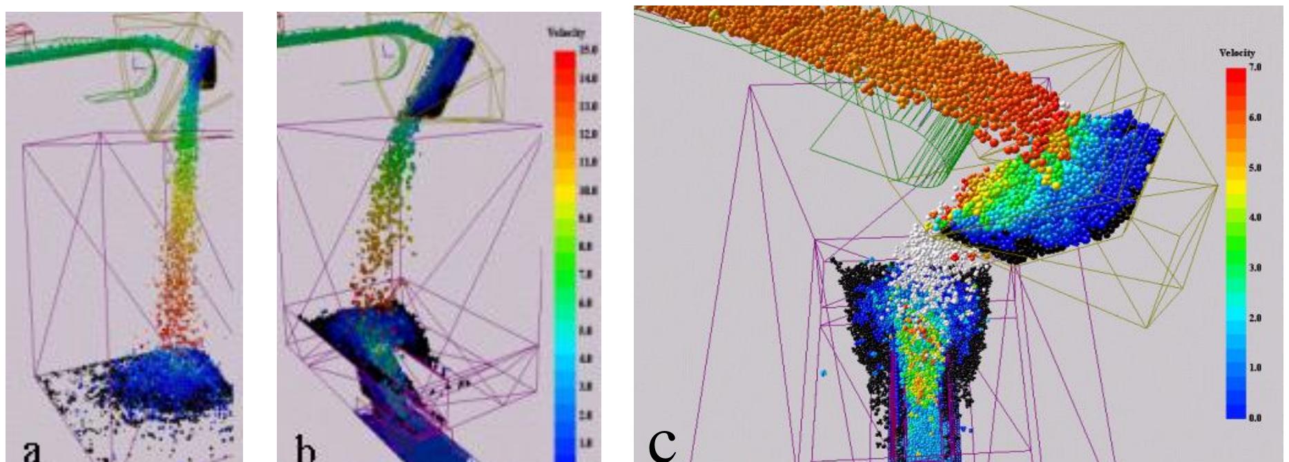 ore directional loading into bin and onto conveyor and