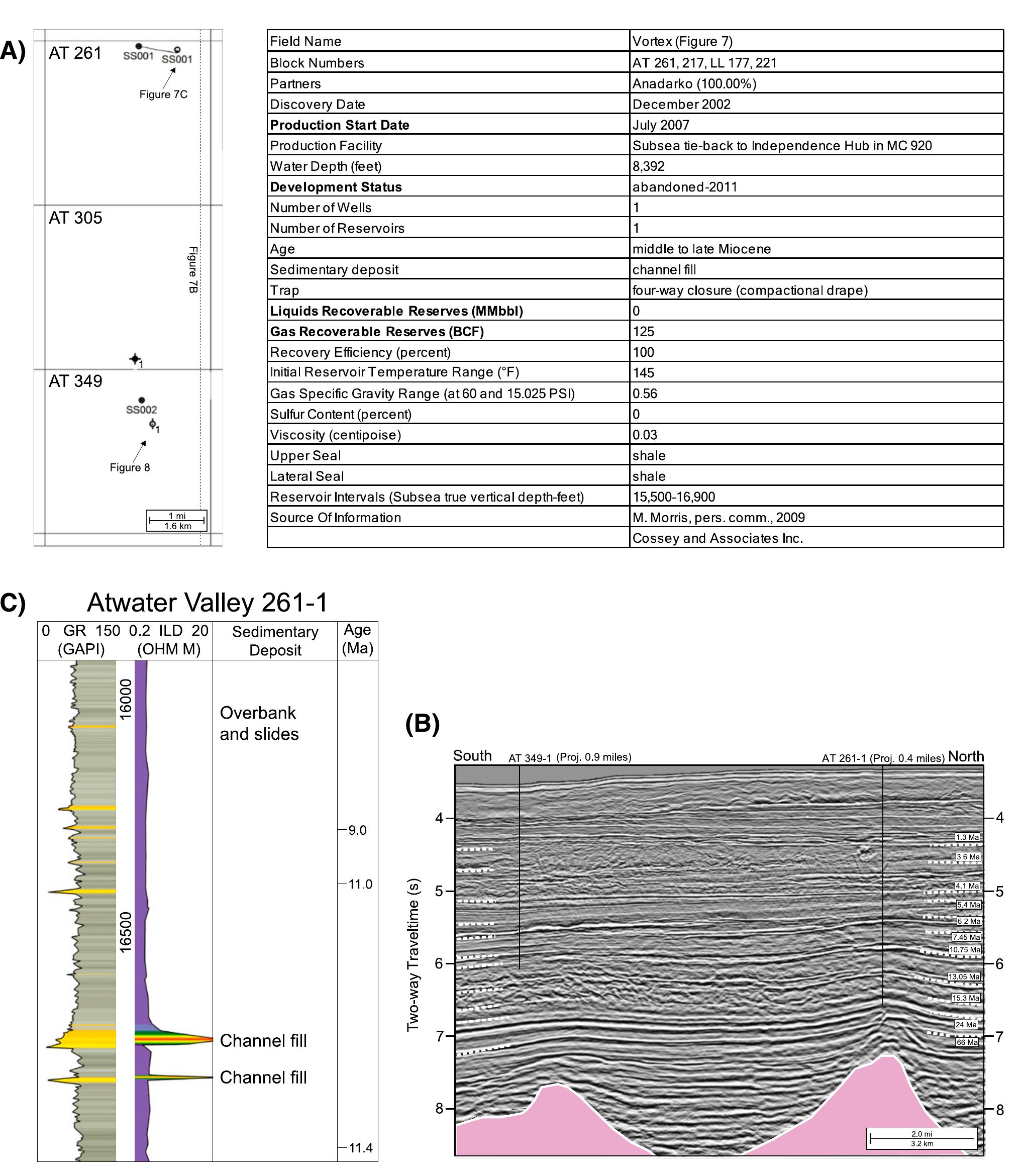 Atwater valley (at) 261 vortex field. (a) location map of at