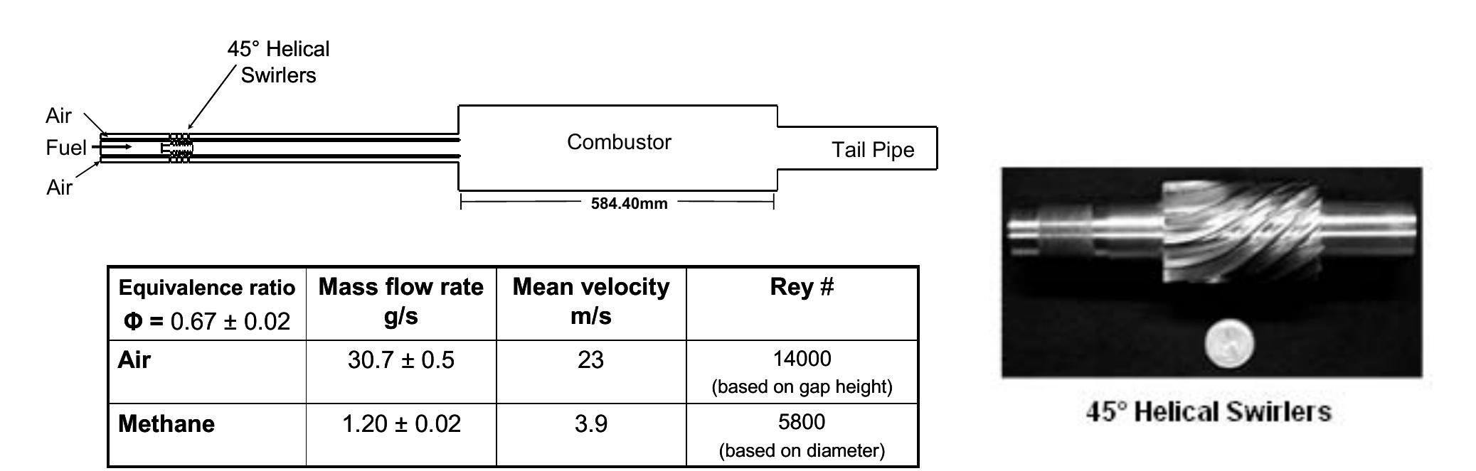 Axial cross section and operating condition of the gaseous