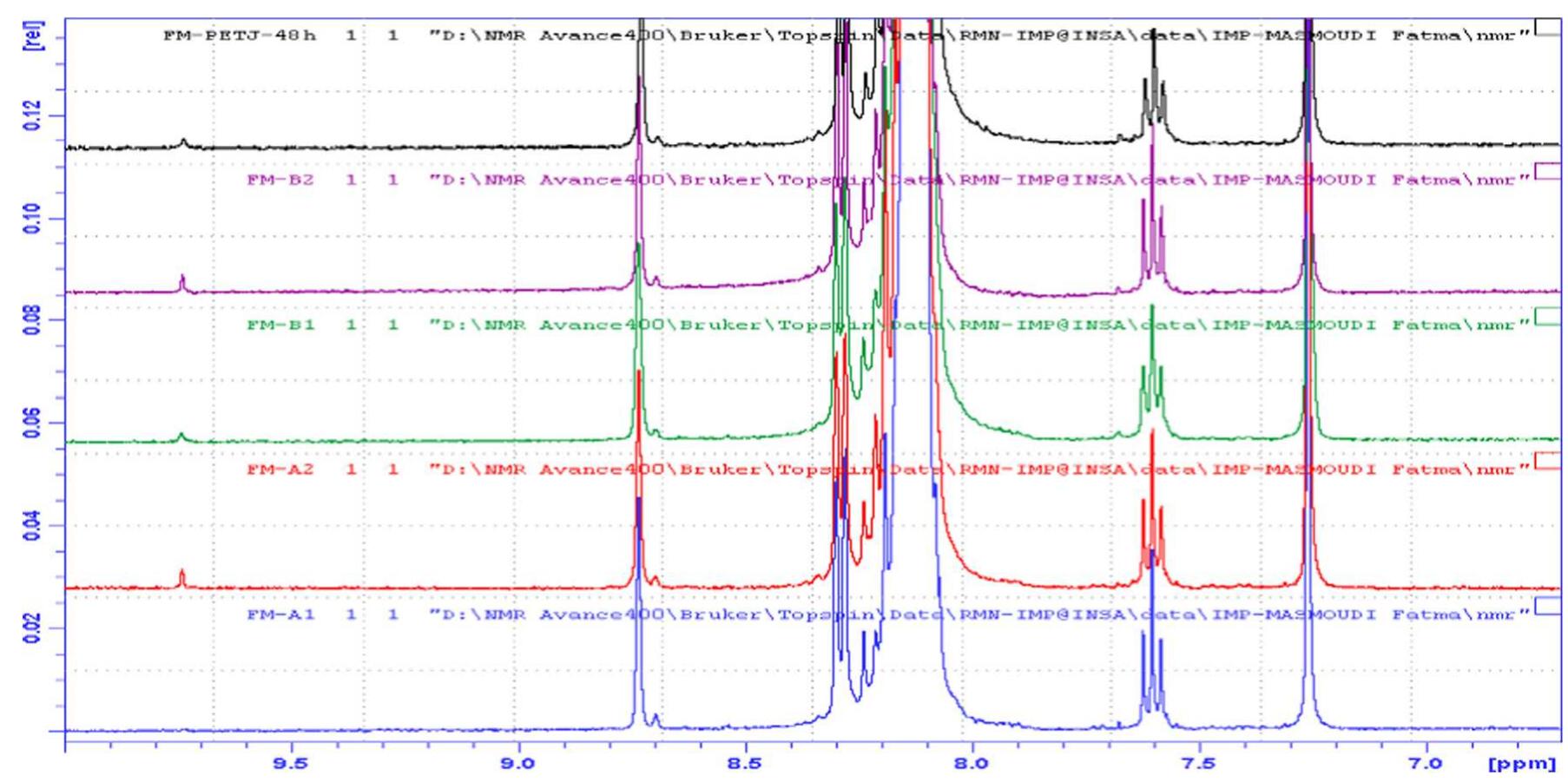 Nmr spectra of the studied pet where t,, to, and c referred