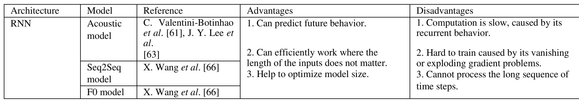 V. lstm based models, advantages, and disadvantages