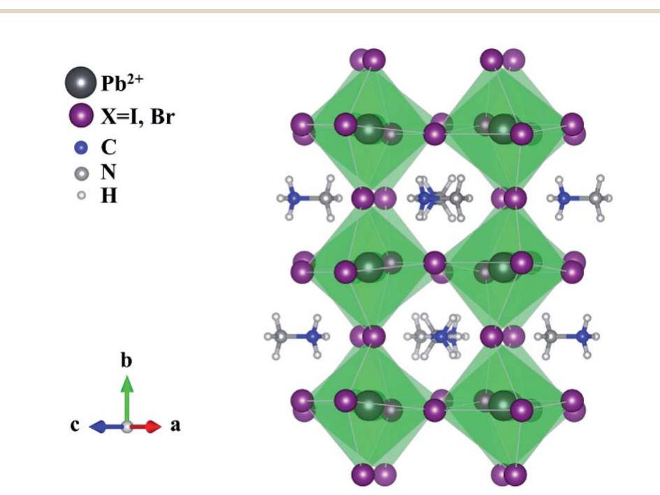 Structure of a typical perovskite abx; crystal structure