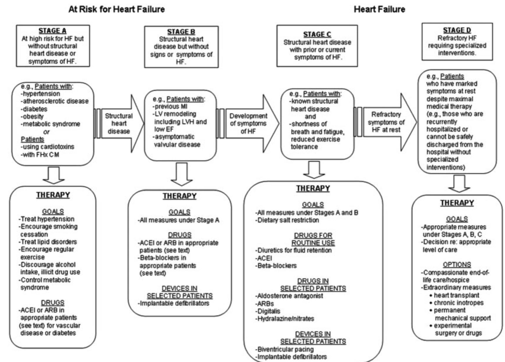 Failure, lv left ventricular, lvh left ventricular hyper-