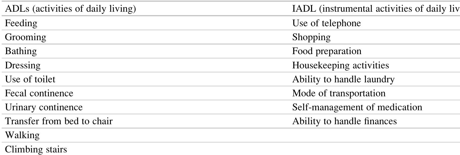 The adl/iadl framework of activities of daily living general