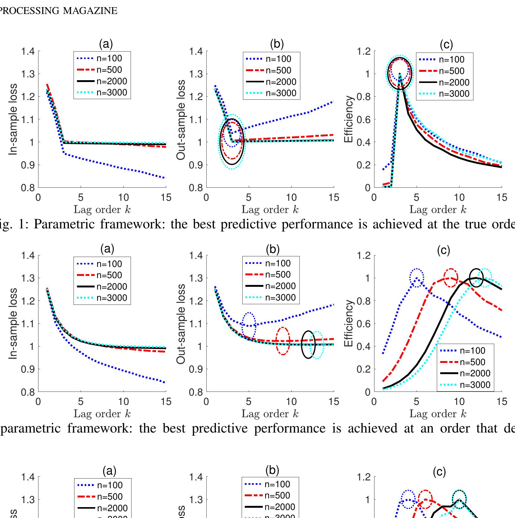 Figure 1 - Model Selection Techniques: An Overview