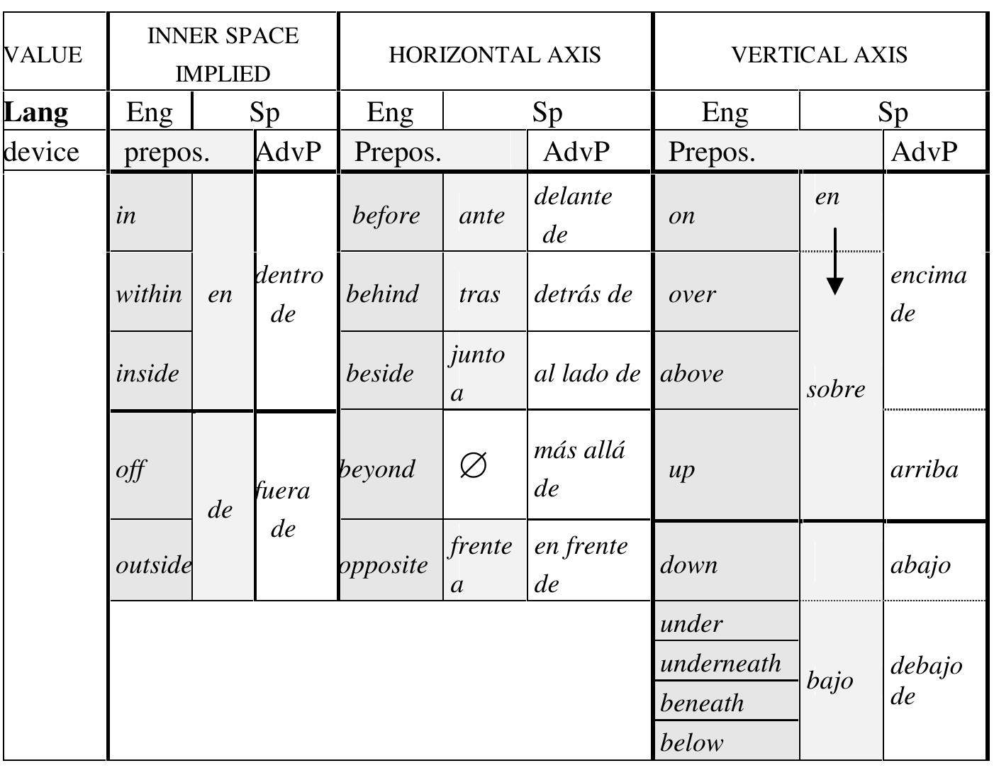 1. ub] prepositions in english schematically, the rich