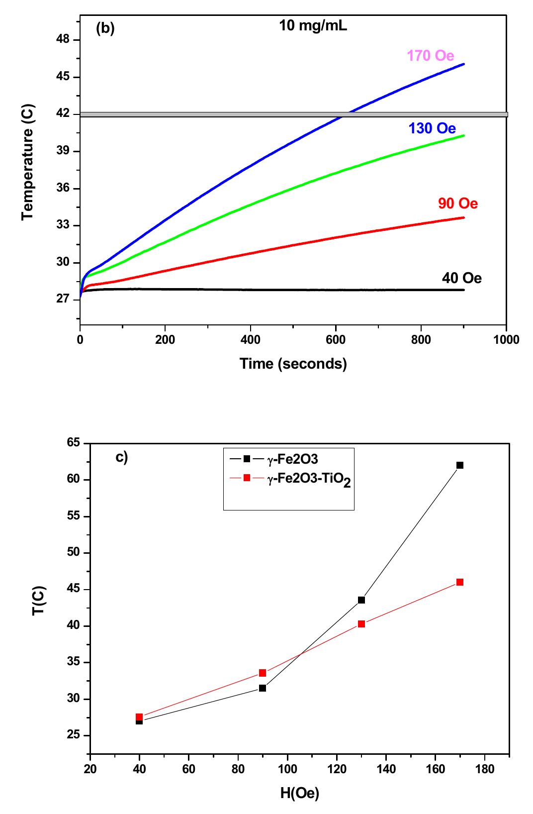 Figure 15 - Maghemite (γ-Fe2O3) and γ-Fe2O3-TiO2