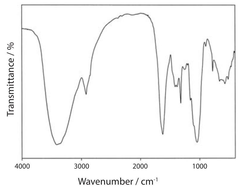 Ftir spectrum of a milled sample of a foliar axis of c.