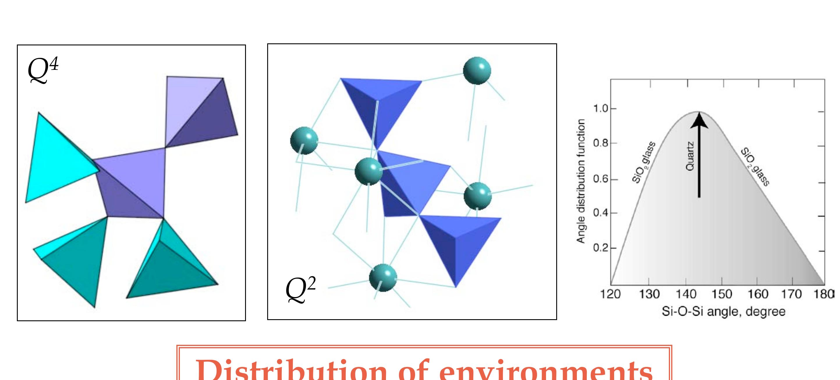 Figure 10 - Raman Spectroscopy of Silicate Glasses and Melts