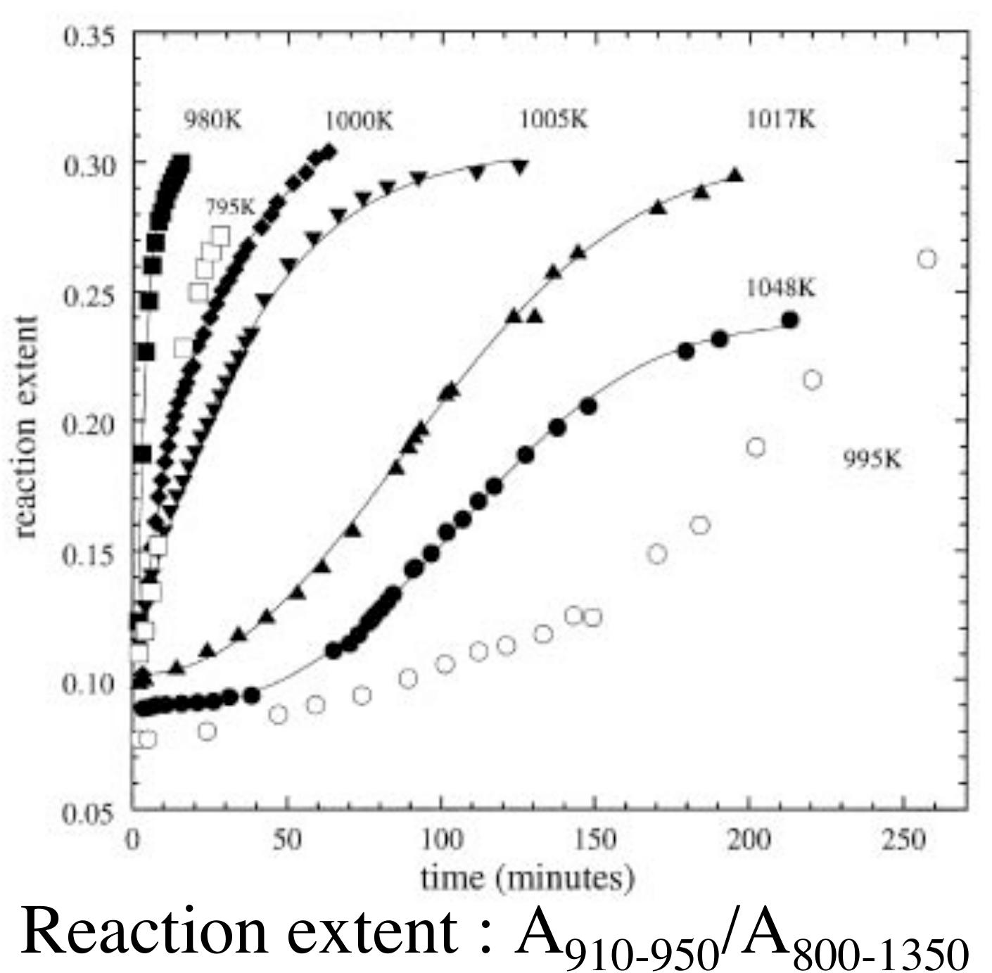 Figure 48 - Raman Spectroscopy of Silicate Glasses and Melts