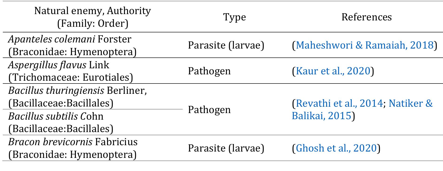 (PDF) Biology and integrated management of tobacco caterpillar ...