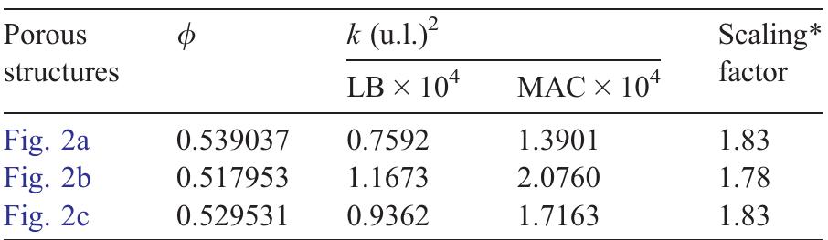 Calculated porosity @ and permeability k the first column