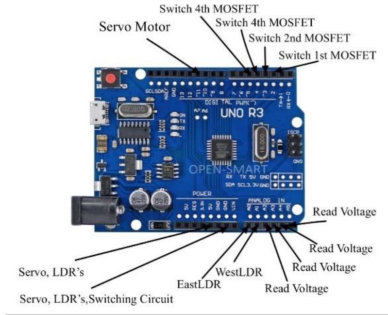 Micro-controller uno board the arduino uno board is an open-
