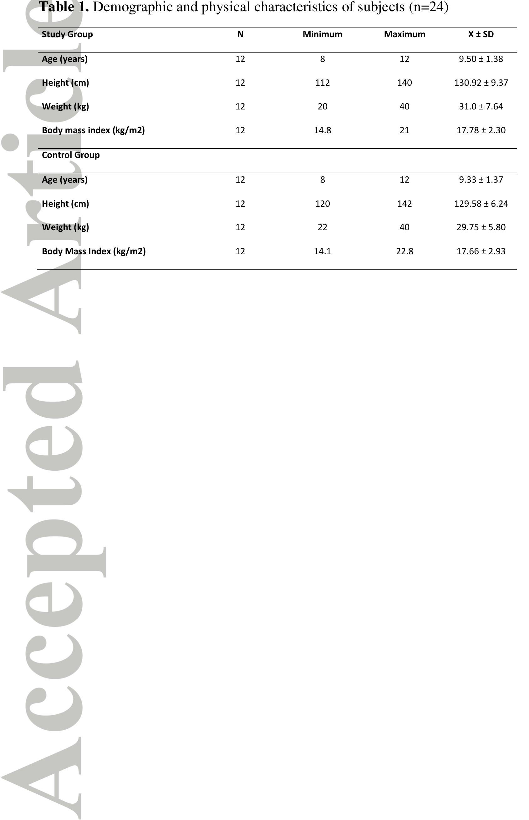 Table 1 - Different types of upper extremity exercise