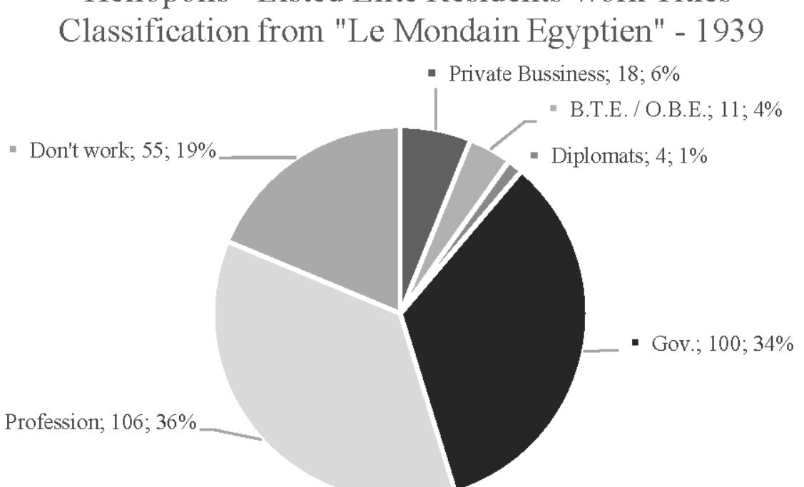 -29: chart showing the work title classification percentage