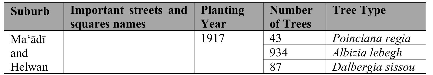 Source: adapted from (abdel ghani ghanam 1928). table 9-1:
