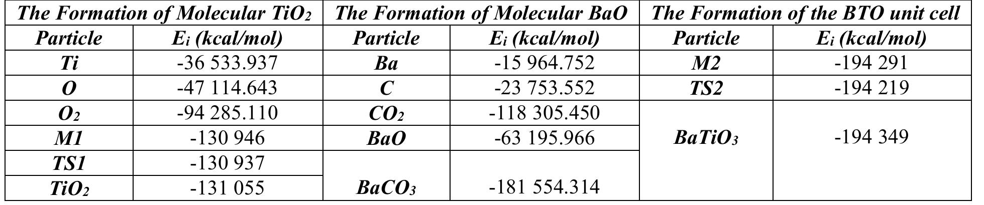 3.1.4. the mechanism of crystal bto formation reaction