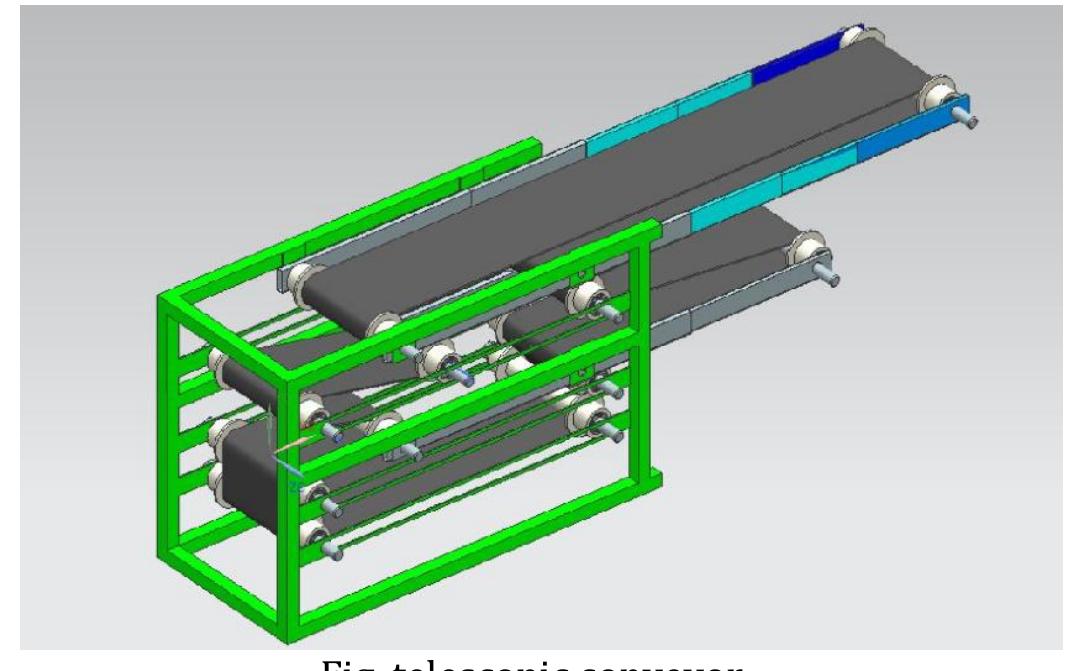 Figure 1 - from Design and Development of Telescopic