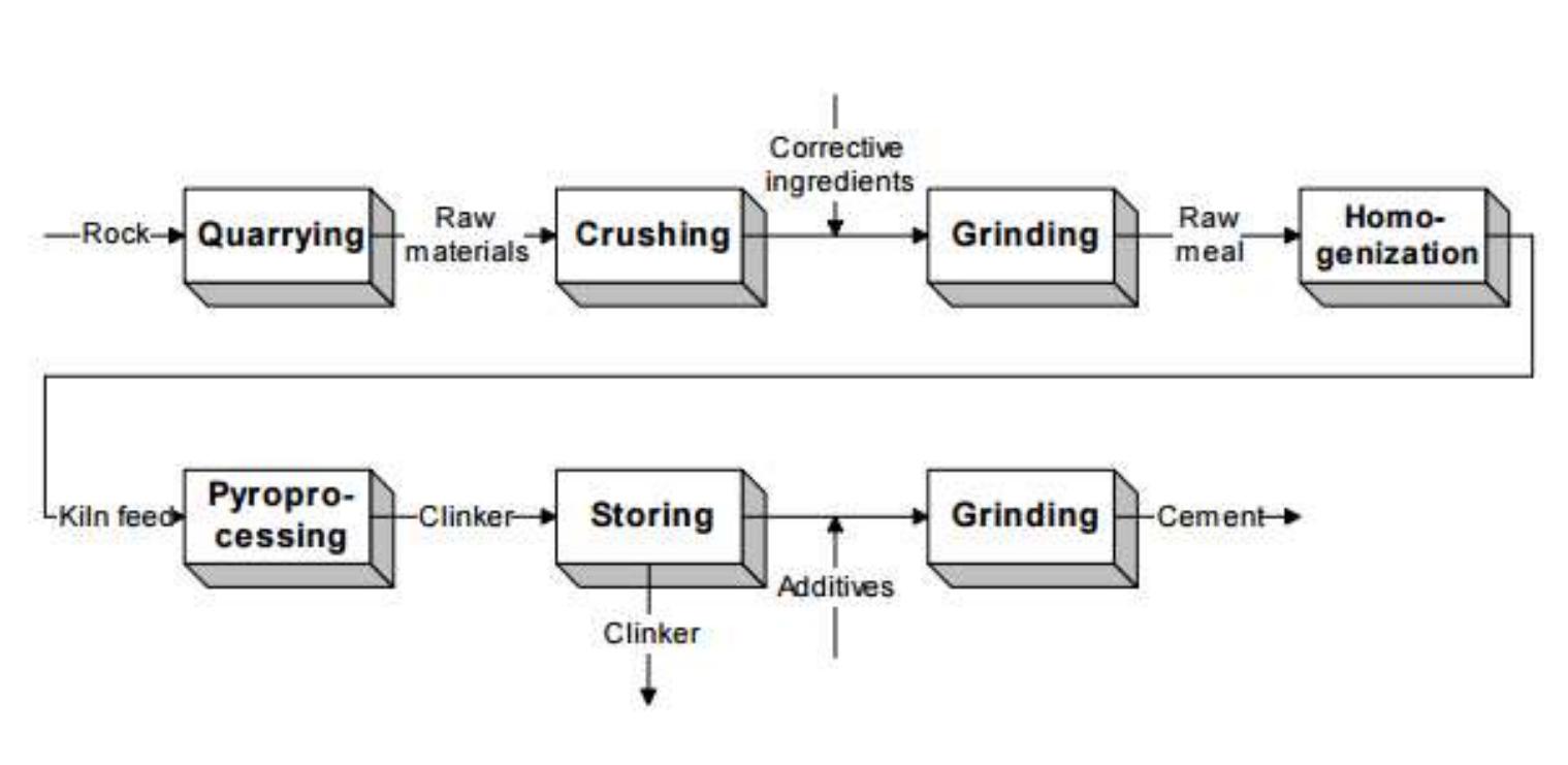 Refuse derived fuels (rdf) is the general term used to